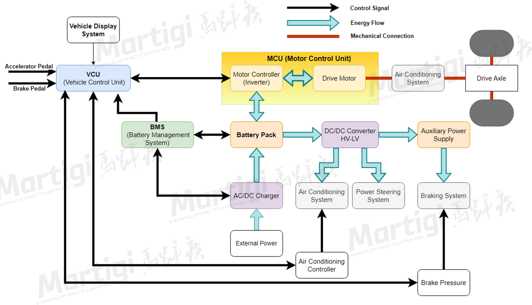 The Three Core Technologies in New Energy Vehicles: VCU, MCU, and BMS – BMW i3 Battery ...